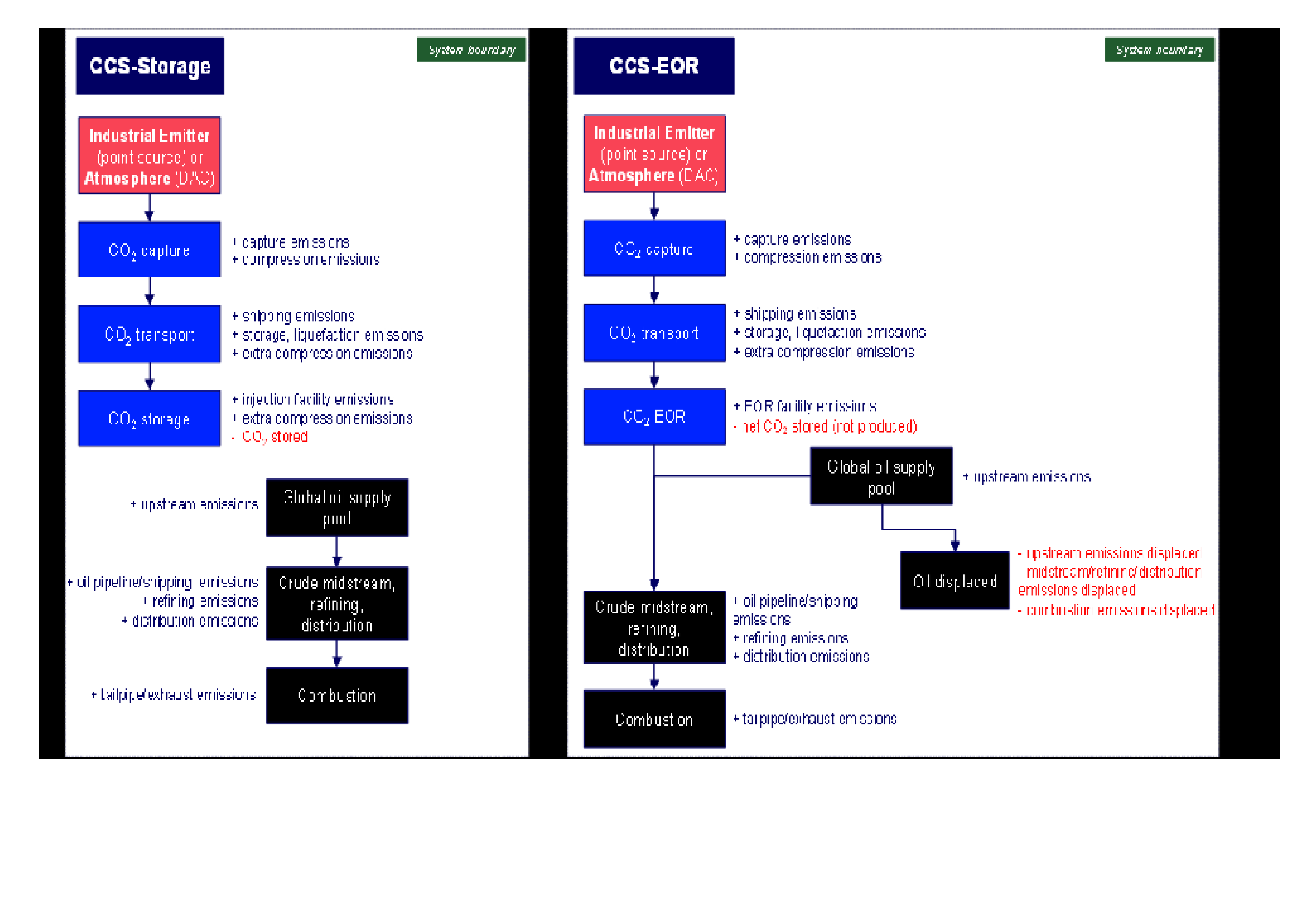 Increasing subsidies for anthropogenic CC destined for CCS-EOR to ...