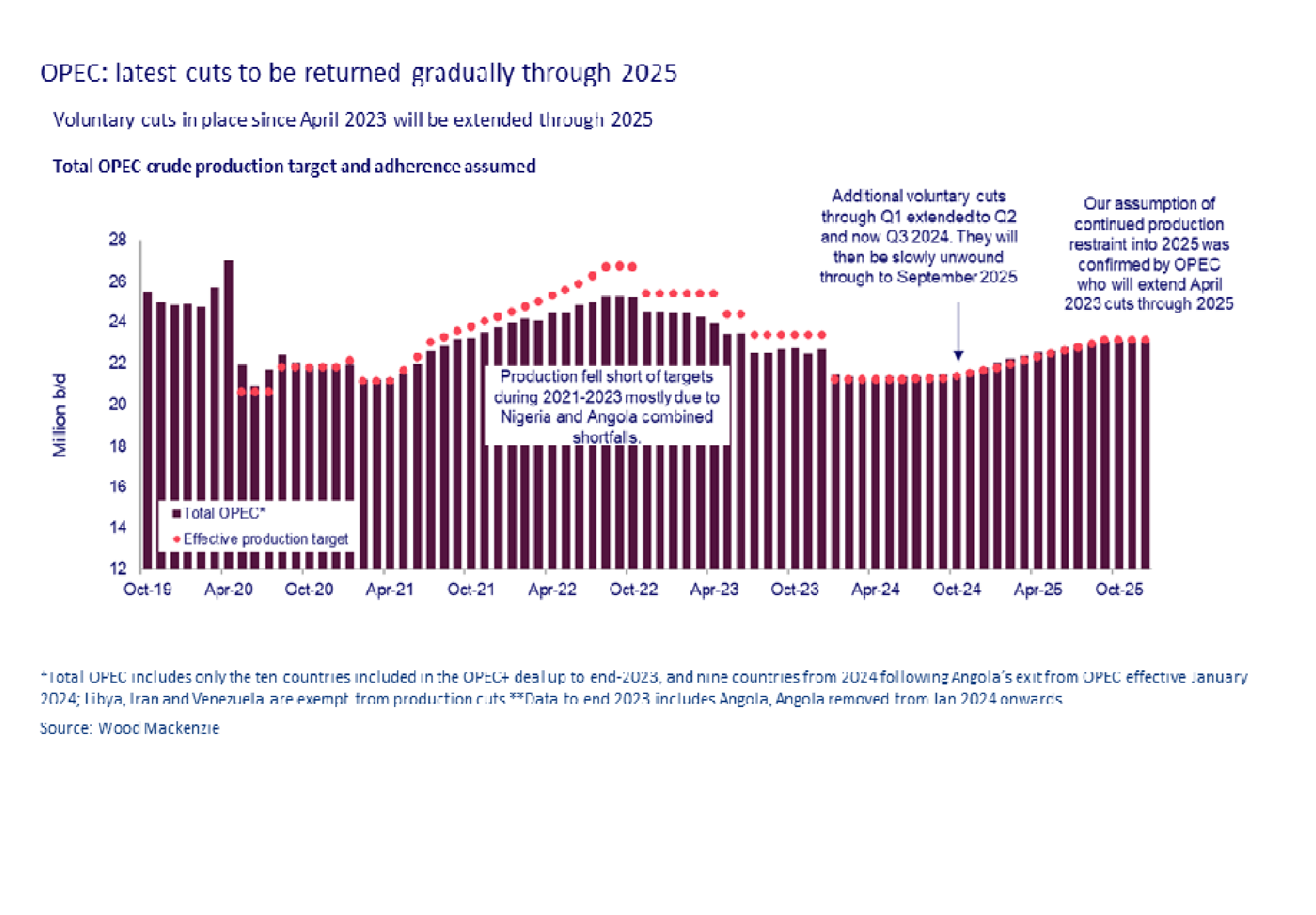 A Window Opens for OPEC+Plus - Energy Window Media