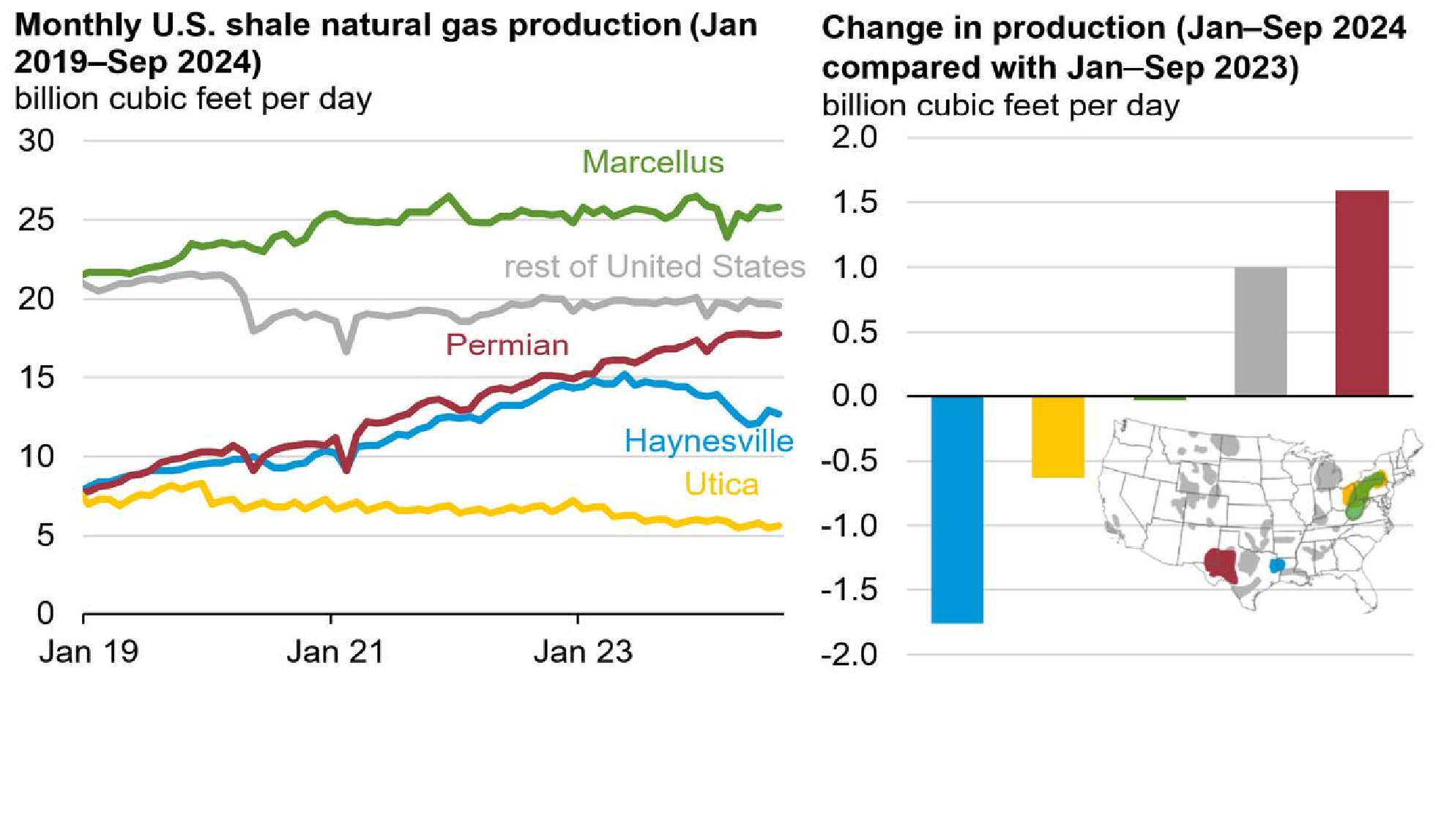 Implications of US Shale Gas Production Declines First Time Since 2000 ...