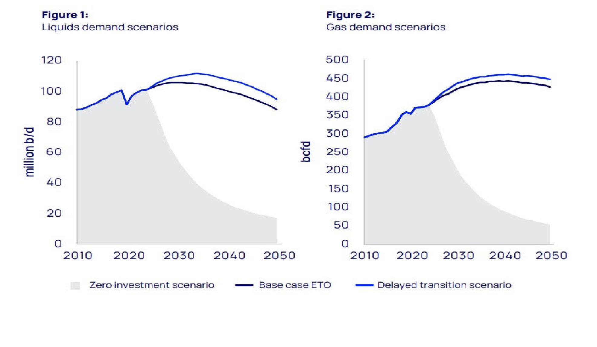 Delayed energy transition will make or mar the upstream sector ...